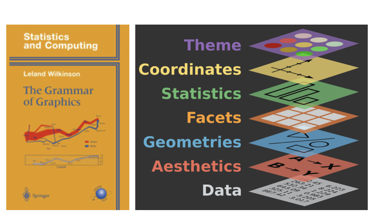Data Processing And Visualization In R Grammar Of Graphics