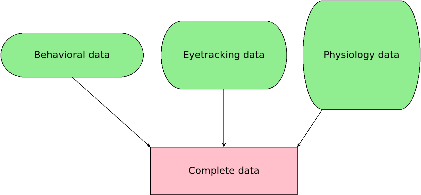 Data Processing And Visualization In R Merging Columns