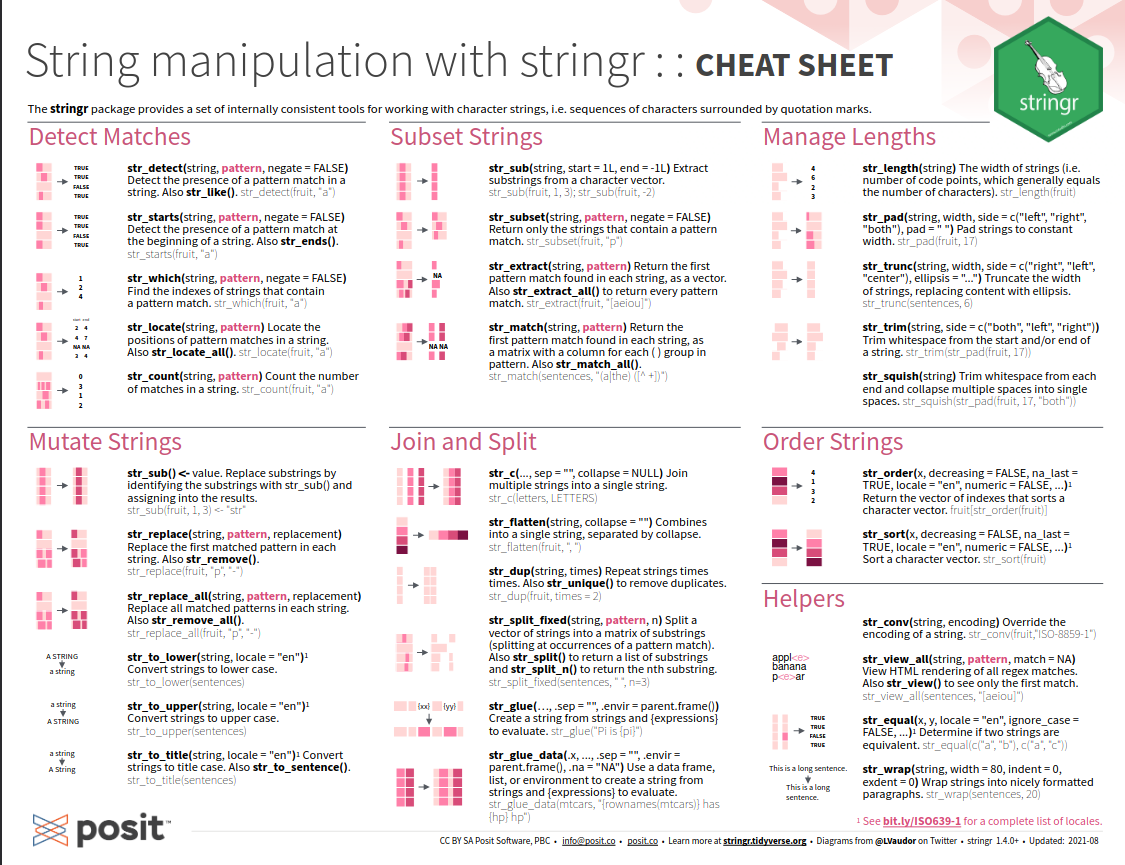 Data Processing And Visualization In R Strings